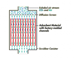 Our Technology – ExtendAir®
